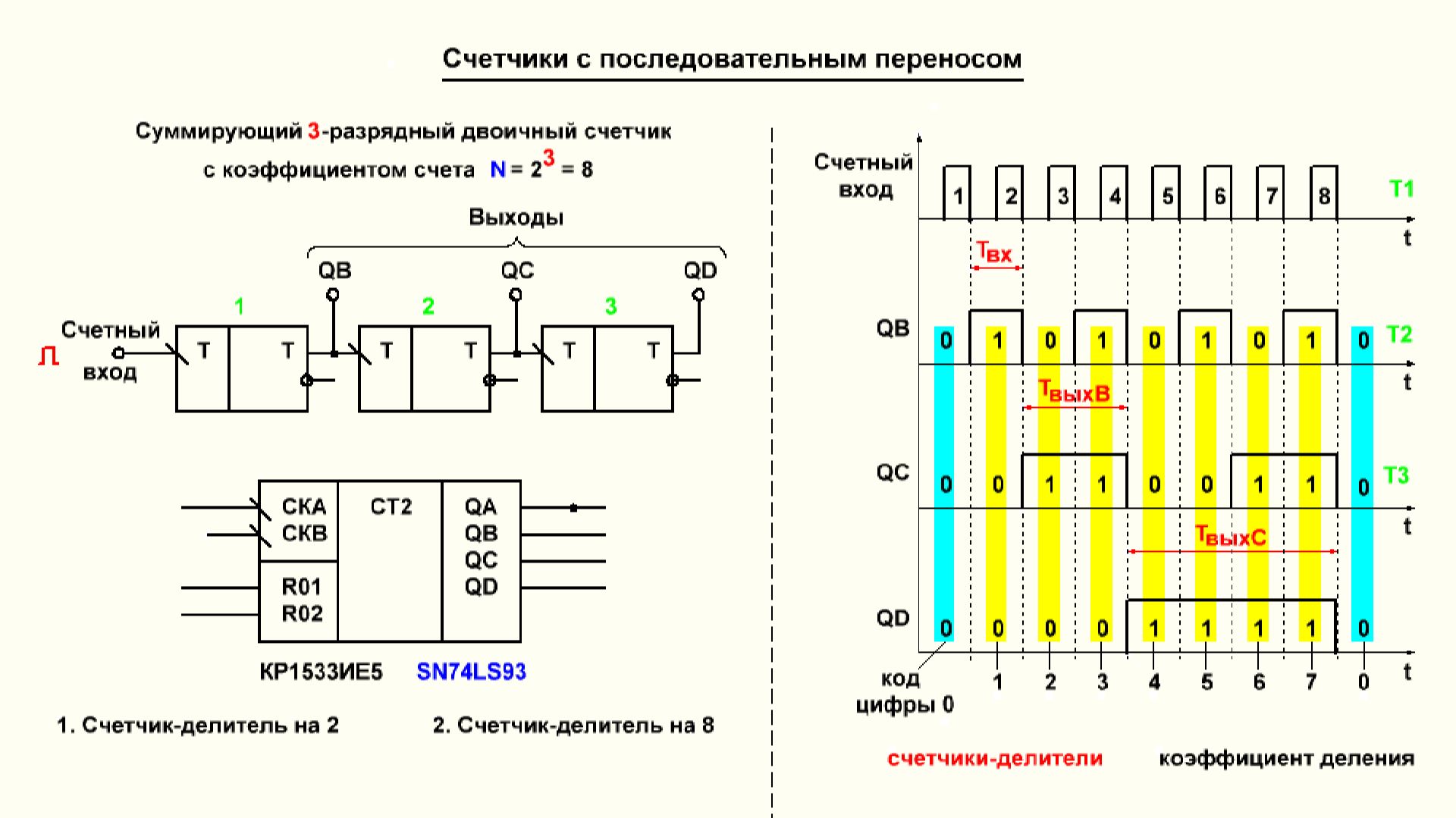 Видеоурок 4.26. Счетчики с последовательным переносом. Часть 2.