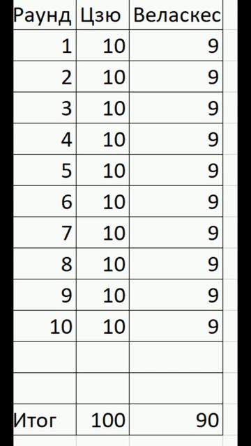 Цзю VS Веласкес - судейская карта Чёрного Сокола #shorts #тимцзю #энтонивеласкес #цзювеласкес #бокс