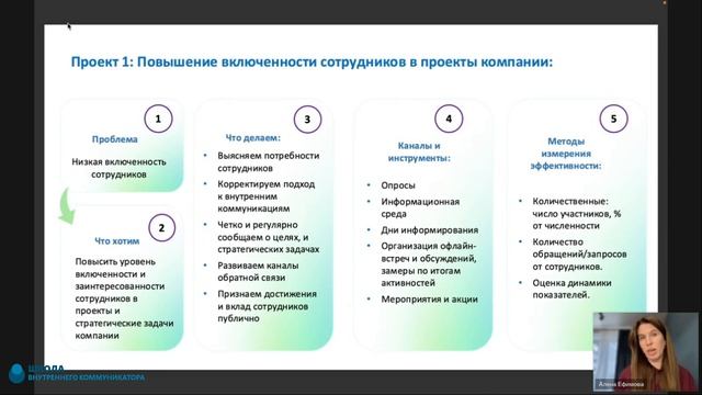 Курс Менеджер по внутренним коммуникациям. Защита итогового проекта Ефимова А.