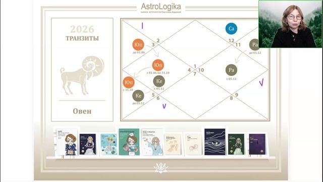 Прогноза на 2026 год для знака Овен от астролога Светланы Будиной. Джйотиш астрология.
