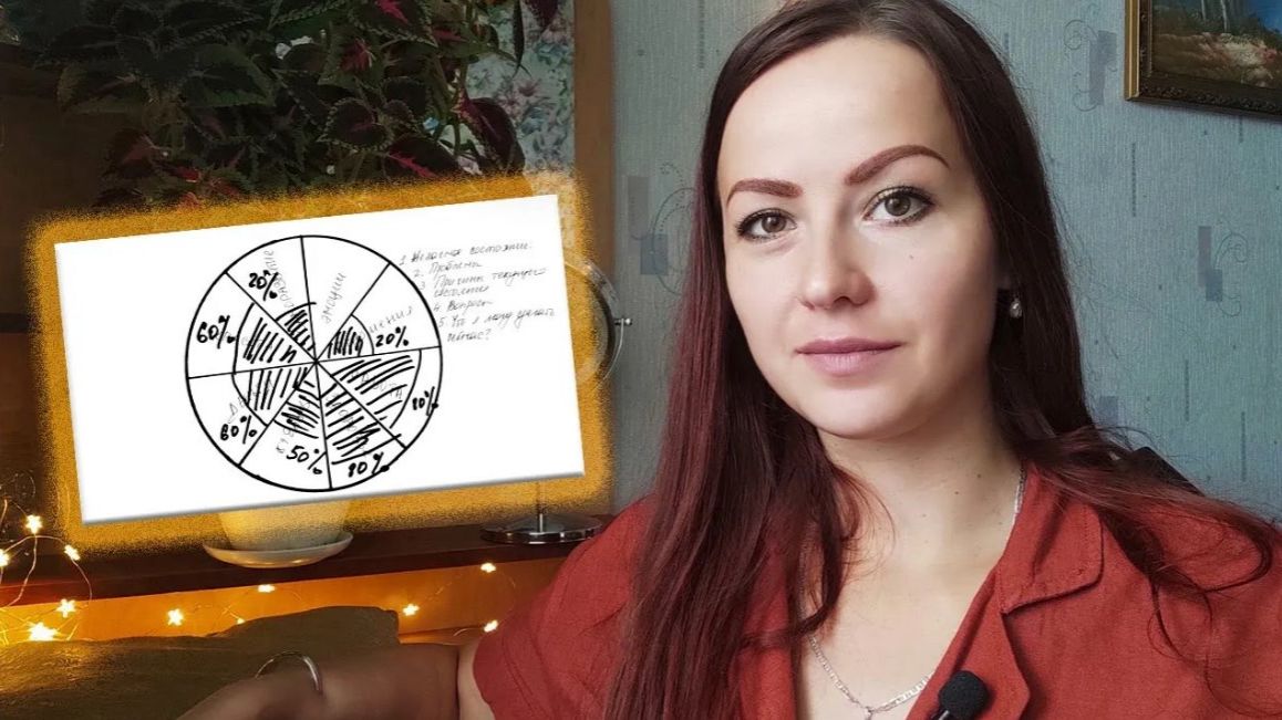 Колесо баланса. Как сделать. Как обнаружить пробелы в жизни и составить план их устранения