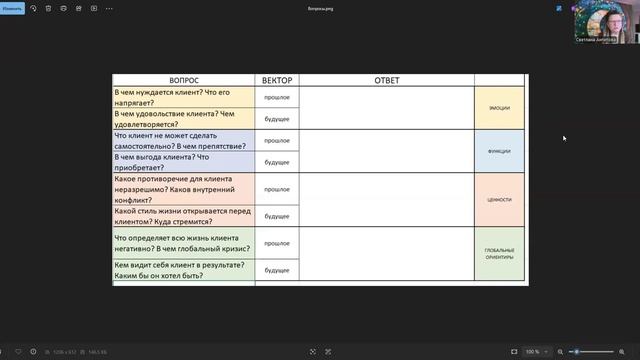 Татьяна Мороз и Светлана Антипова «Узнать своего клиента, увидеть свою ценность, как специалиста».