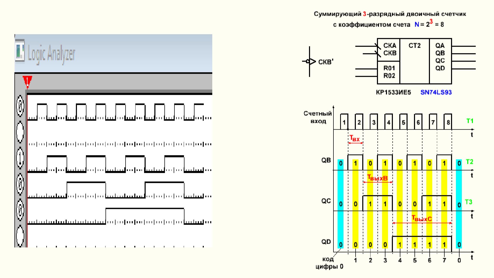 Видеоурок 4.27. Счетчики с последовательным переносом. Часть 3.