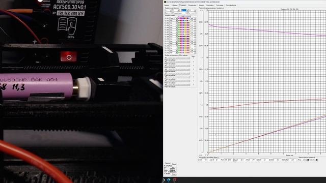 BAK CNP Разряд 5 А