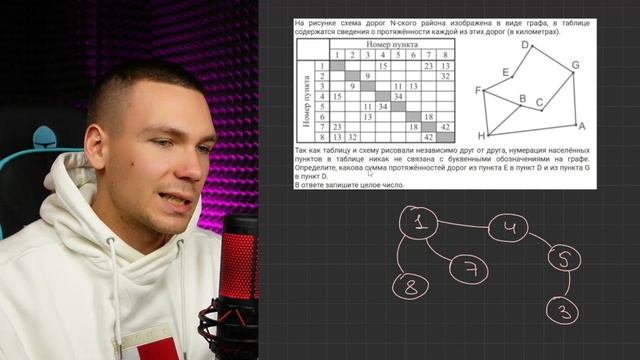 Задание 1. Часть 1.