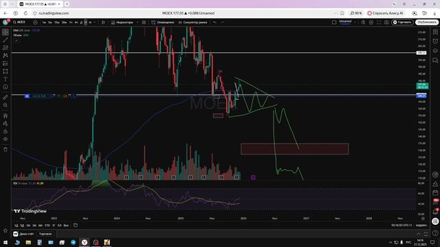 Обзор акции Московской биржи 21.12.2025