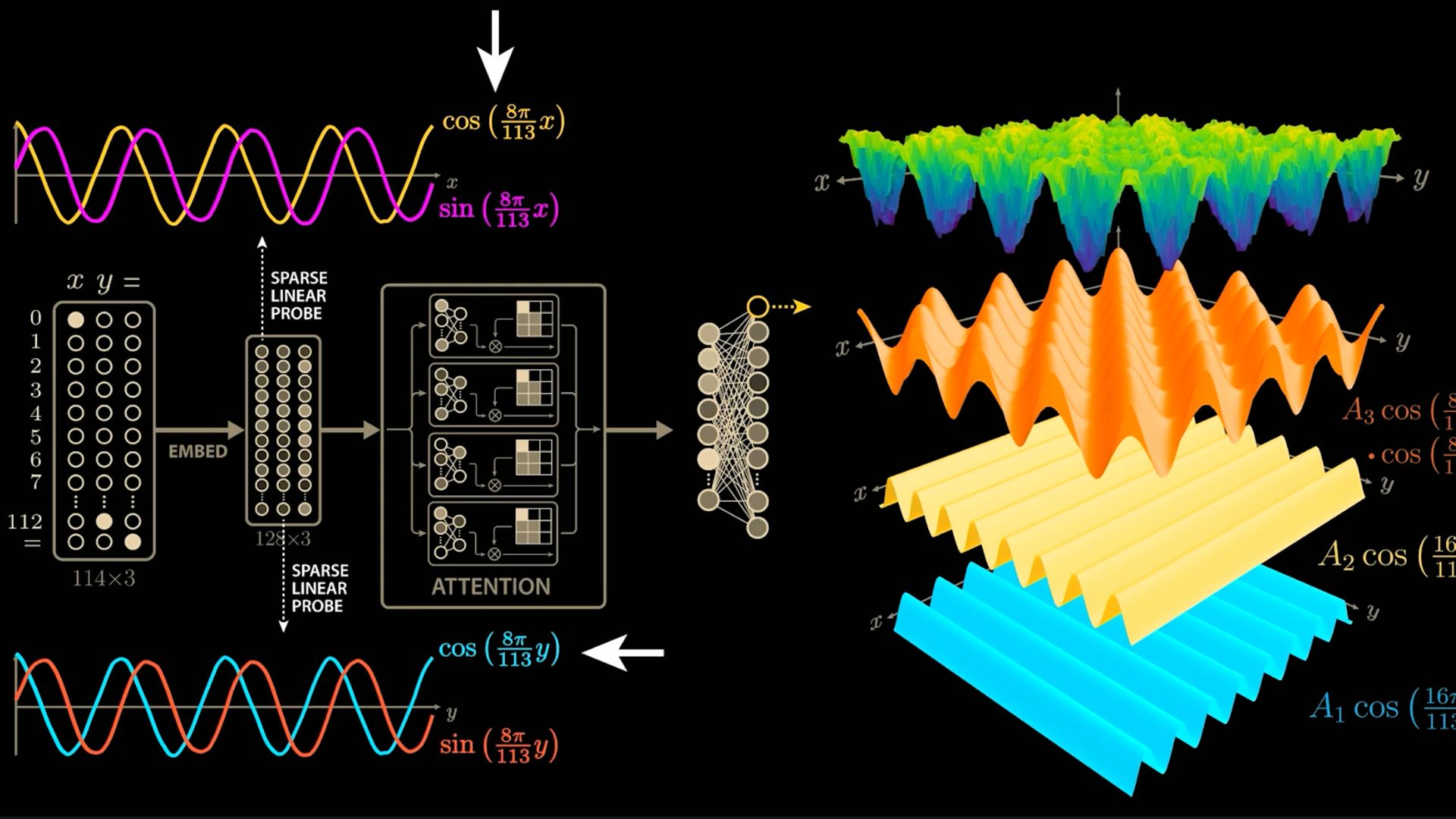 Сложная модель ИИ, которую мы понимаем