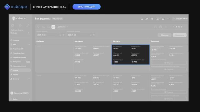 Отчет Управленка