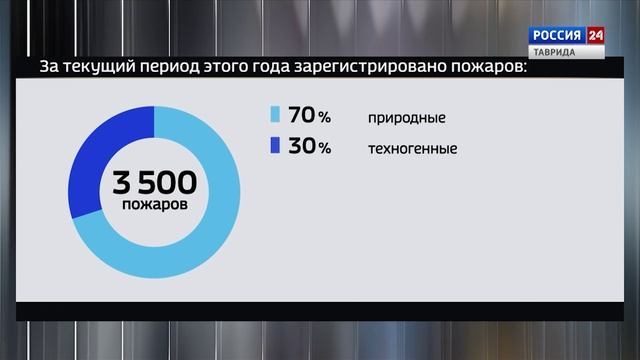 Крым в Цифрах: Выпуск 23.12.2025