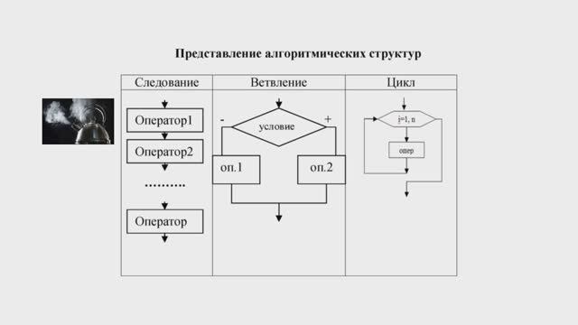 6 - Алгоритмы, базовая двоичная логика (Азбука цифрового суверенитета)