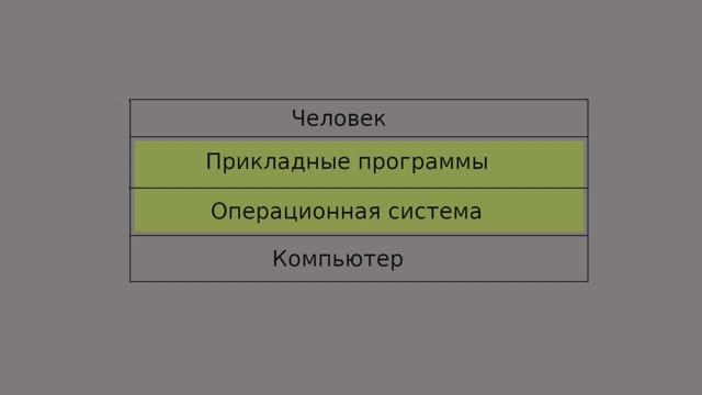 1 - Общие сведения о компьютерах и программах (Азбука цифрового суверенитета)
