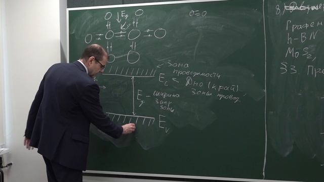 Форш П.А. - Физика полупроводников и систем пониженной размерности - 1. Основные представления о п/п