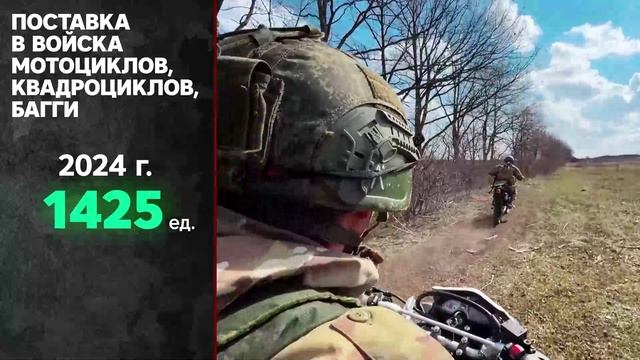 Успехи на поле боя – Россия гибко меняет тактику