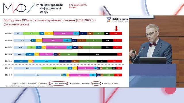 11.12.25 Сателлитный симпозиум "Эволюция защиты:инновационные препараты как драйвер изменений"