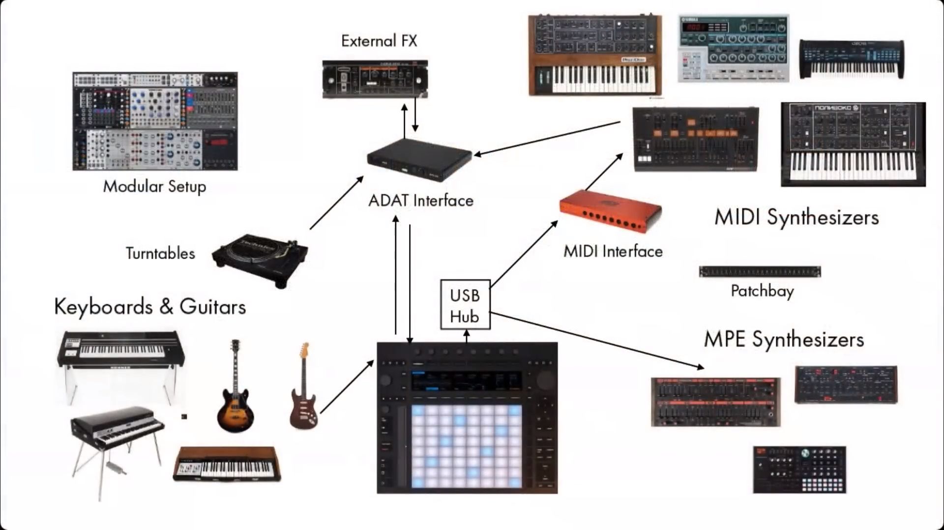 Ableton Livestream Replay | Beatmaking with Push with Jesse Terry and Datsunn