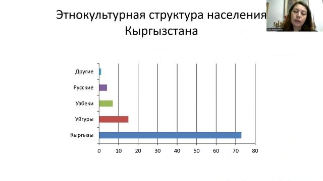 Как менялась психотерапия в Киргизии  последние 30 лет