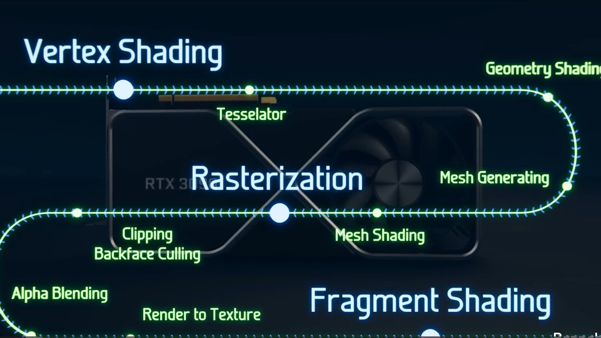 Как работает графика в видеоиграх?