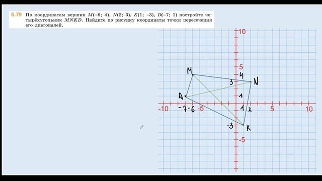 Задание 6.79 (Л)