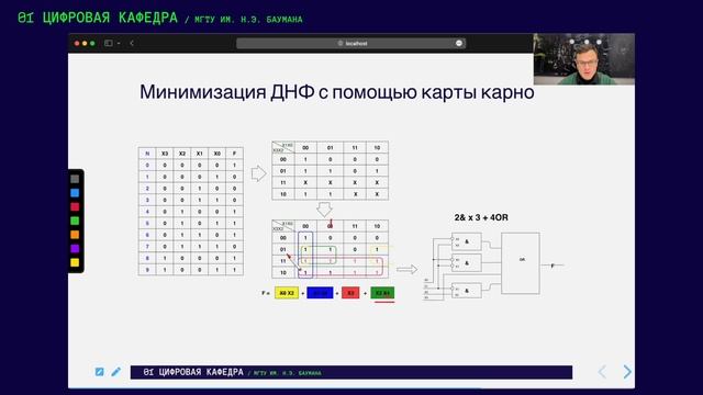 1.2. Обзор логических элементов. Часть 2