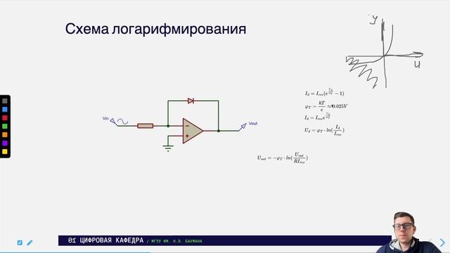2.5. Операционные усилители (Часть 2). Активные фильтры