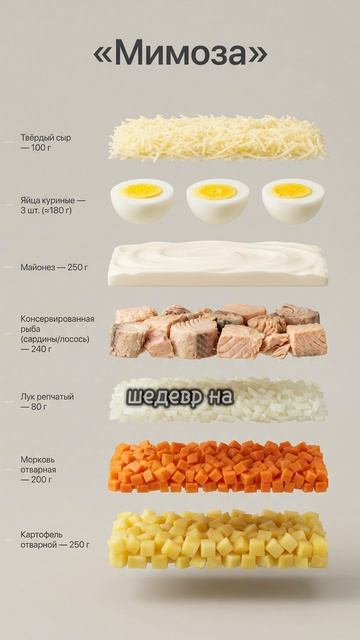 Фудблогеры постоянно спрашивают меня: «А зачем нам вообще ИИ?»