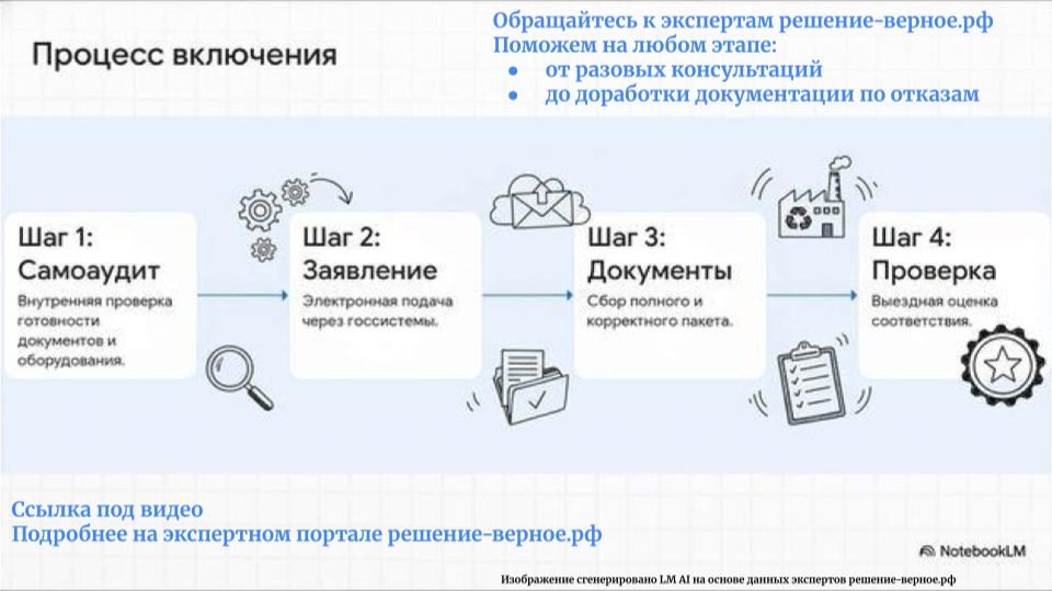 Как попасть в реестр утилизаторов отходов товаров? И что это даст переработчикам? Образователям?