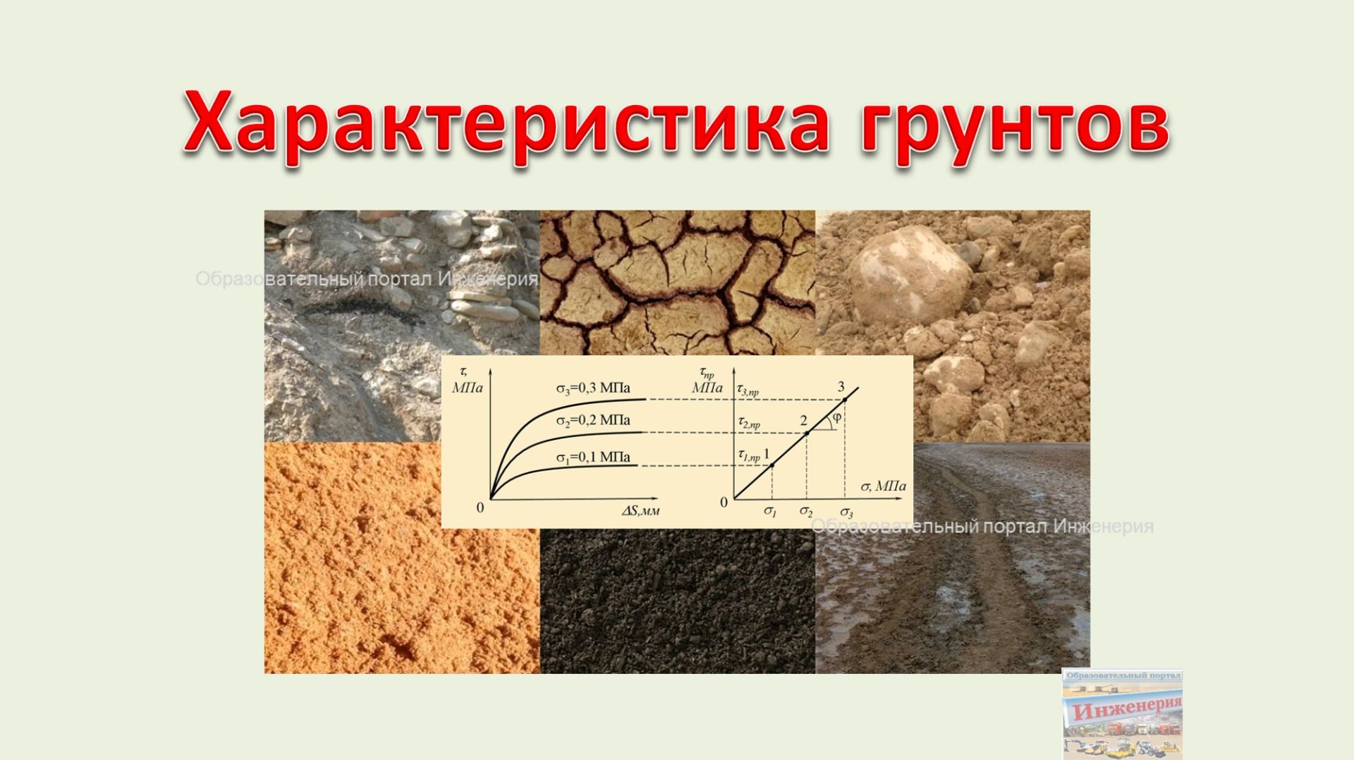 Характеристика грунтов