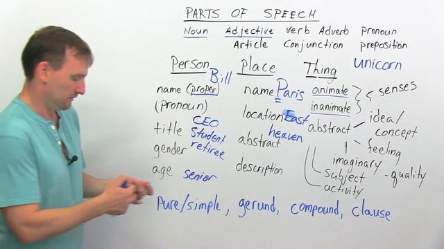 Части речи в английской грамматике СУЩЕСТВИТЕЛЬНЫЕ И ПРИЛАГАТЕЛЬНЫЕ