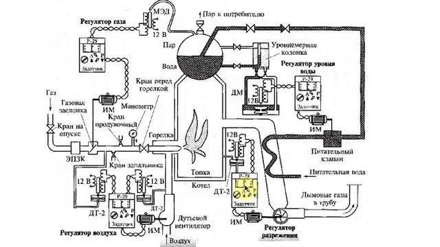 Автоматика котельных установок