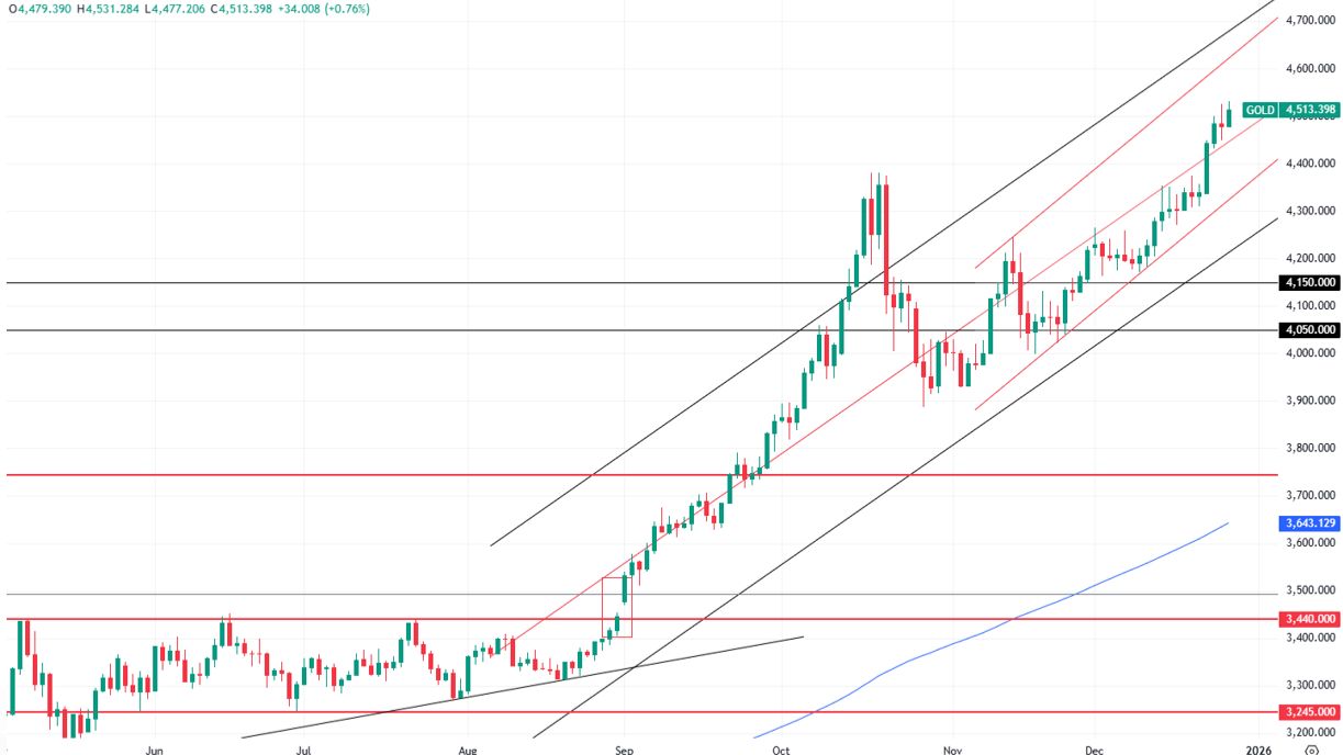 Handelsblatt: аналитики предупреждают о возможном падении цены золота