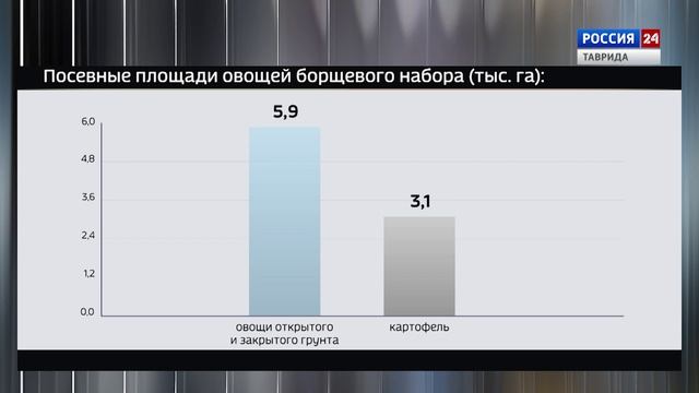 Крым в Цифрах: Выпуск 29.12.2025