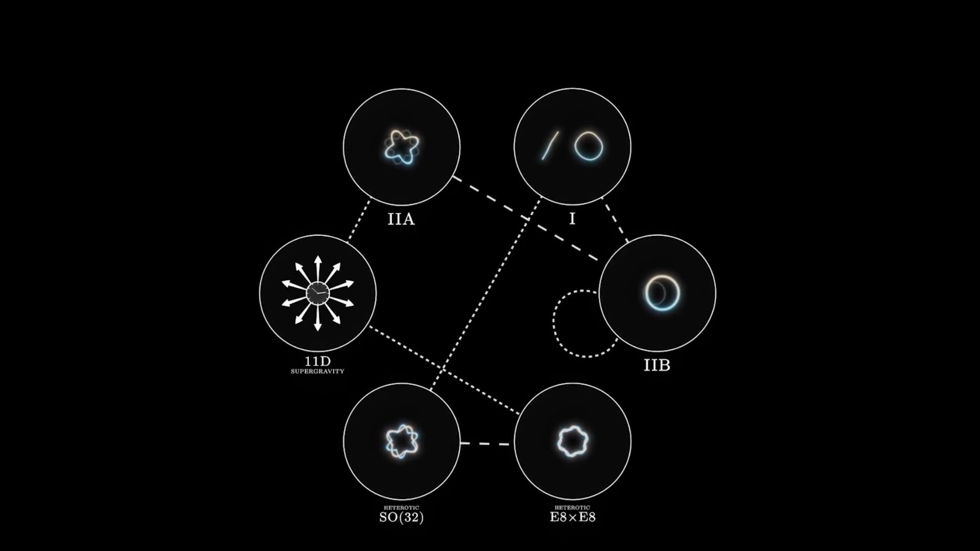 M-теория, на пути к теории всего