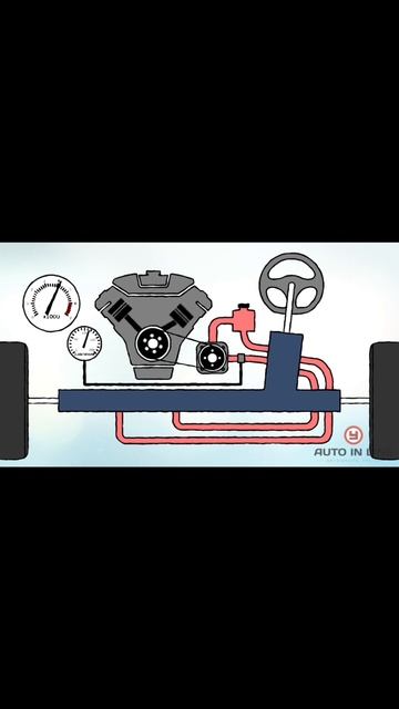 Разбор билетов ПДД 🚗📘