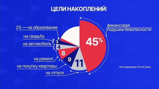 Сколько россиян делали сбережения в 2025 году? Новости экономики 18.12.2025