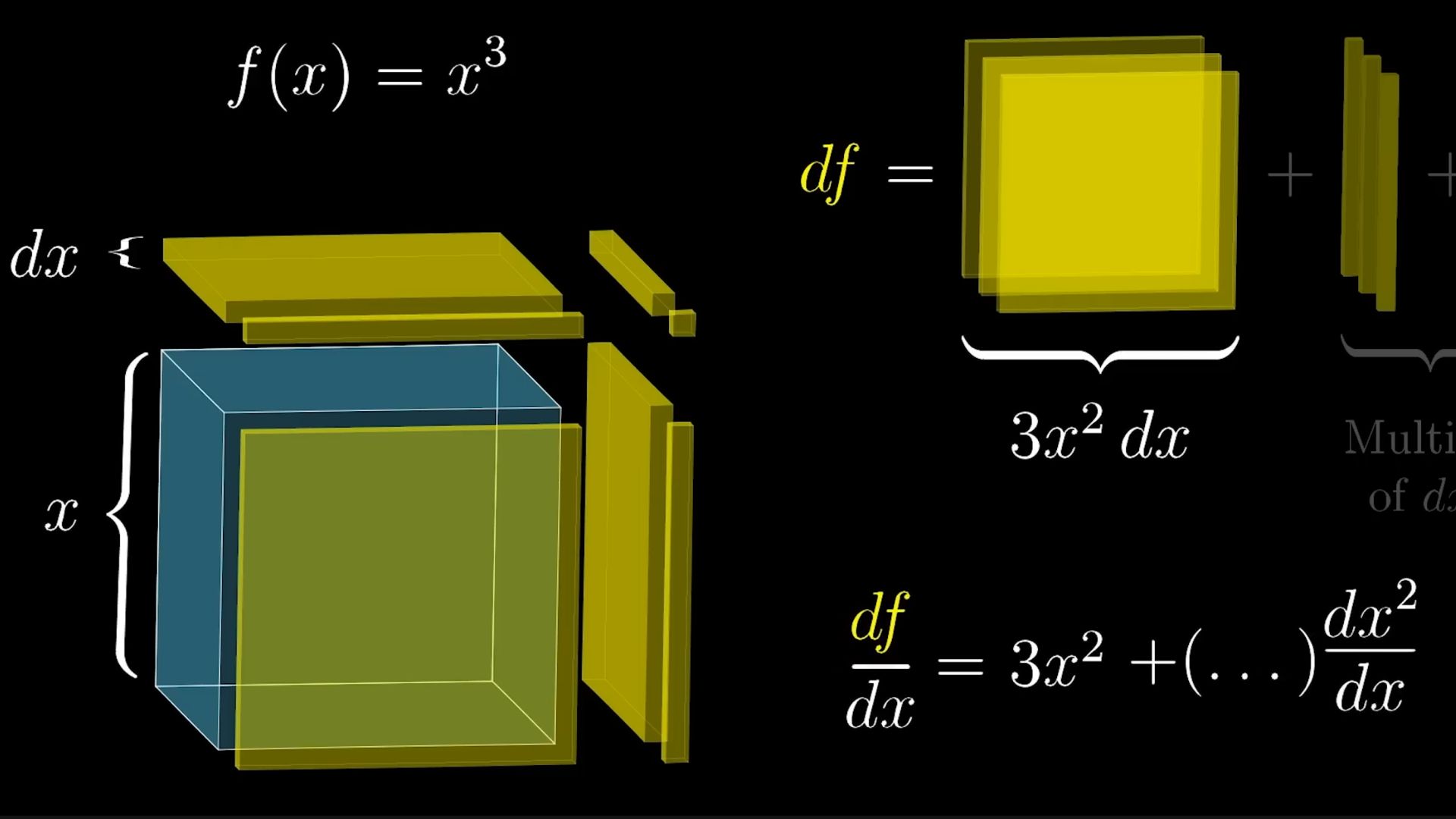 Математический анализ №3. Формулы производных через геометрию
