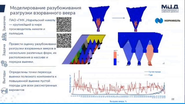 Дискретно-элементное моделирование в промышленности: опыт и возможности ПО GranumFlow