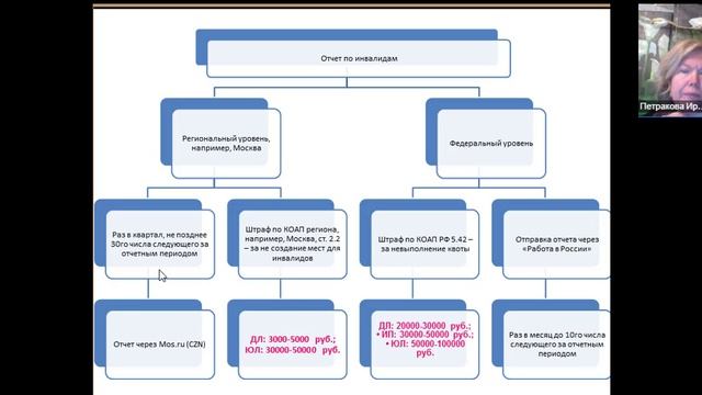 Квота по инвалидам в 2025-2026 годах от 35, 50, 100 чел - как правильно рассчитать?