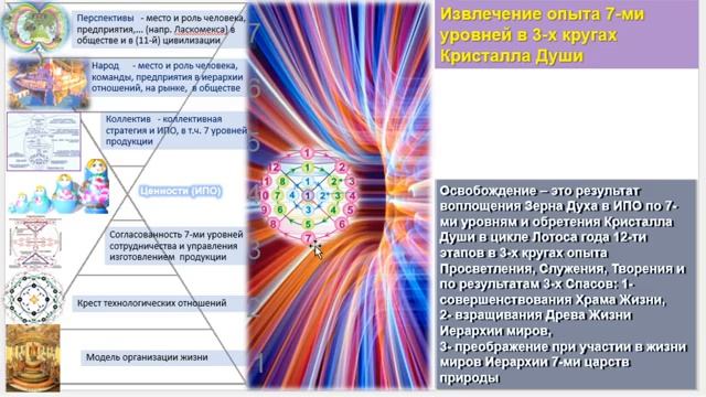 ПРОГНОЗ на 31 ДЕКАБРЯ СРЕДА