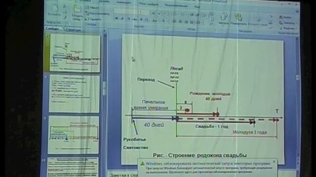 Кутенков П И "Традиции народов России. Единый закон бытия русской души. Время, обряд, строение». ч.2