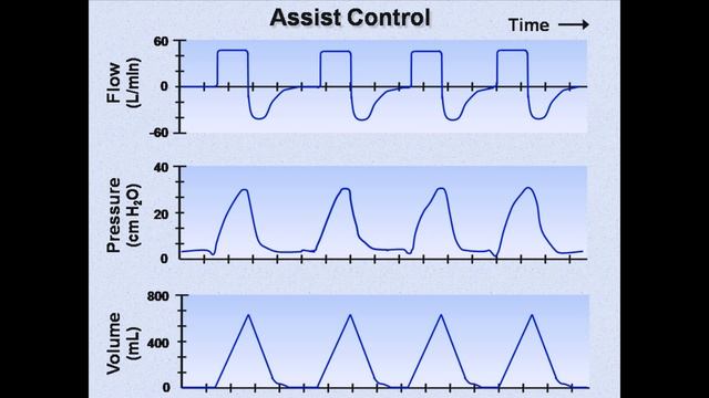 7_Ventilator Modes (Mechanical Ventilation - Lecture 7) Eric Strong