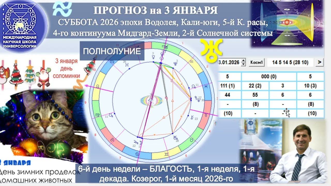 ПРОГНОЗ на 3 ЯНВАРЯ, СУББОТУ, день БЛАГОСТИ, 2026, эпохи Водолея,5й К.расы 2й Солнечной системы.МНШУ