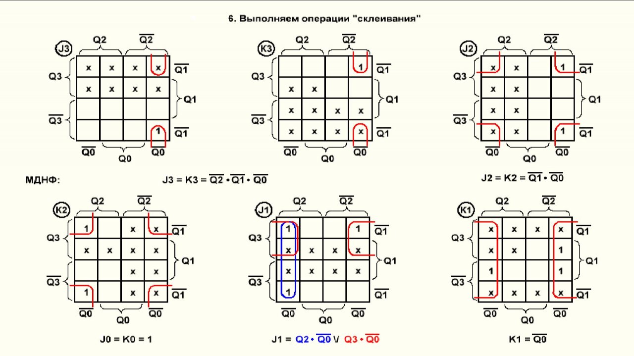 Видеоурок 4.30. Счетчики с параллельным переносом. Часть 2.