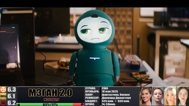 НОВЫЕ ФИЛЬМЫ 2025 КОТОРЫЕ УЖЕ ВЫШЛИ В ХОРОШЕМ КАЧЕСТВЕ. ТОП 15! ТРЕЙЛЕРЫ. ЛУЧШИЕ НОВИНКИ КИНО. ОБЗОР