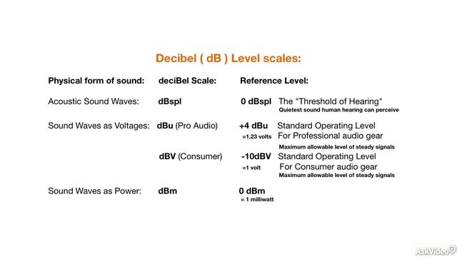 06. Decibels