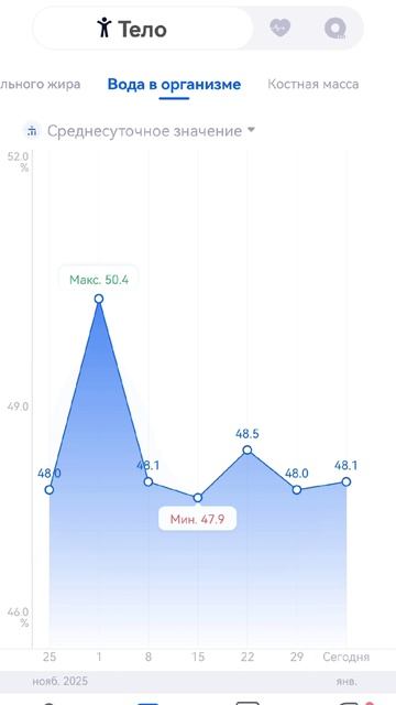 6я неделя отчёт