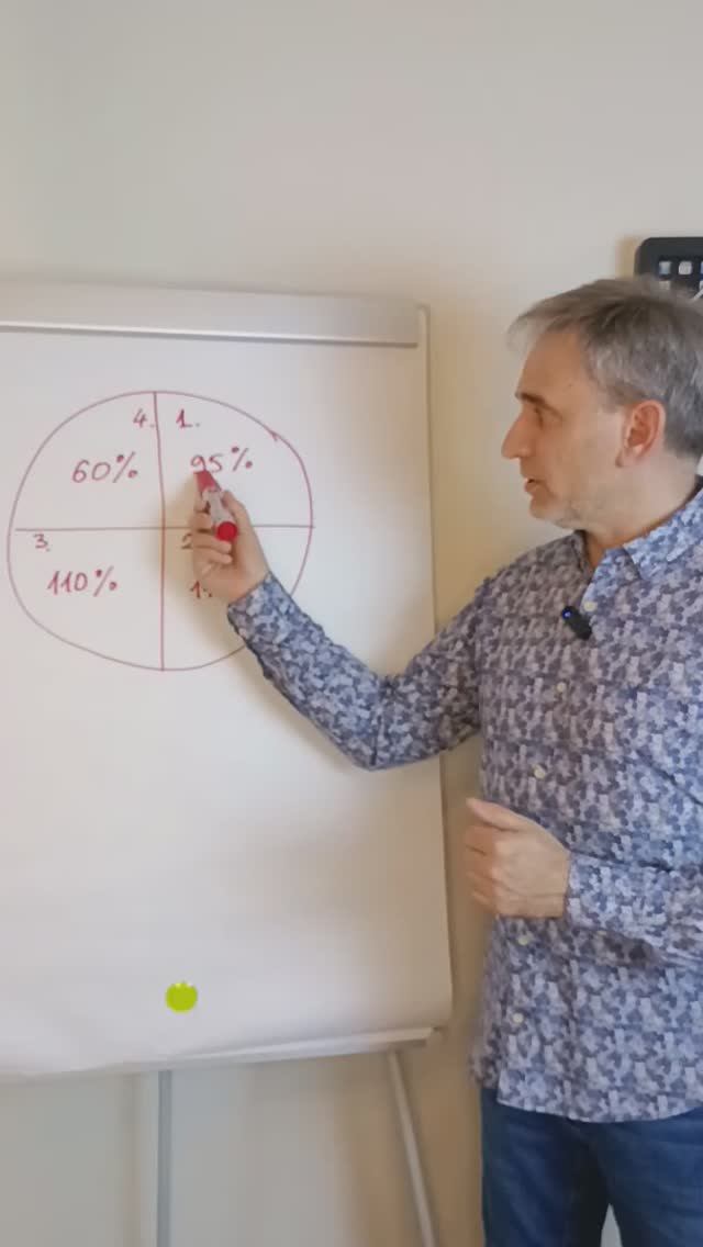 Мотивация персонала. 🔥Как увеличить продажи через мотивацию. #мотивация #системамотивации #продажи