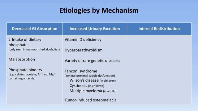 5_Hypophosphatemia Eric Strong