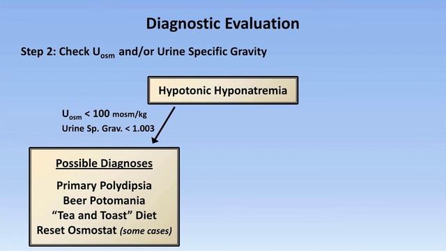 2_Hyponatremia  Eric Strong