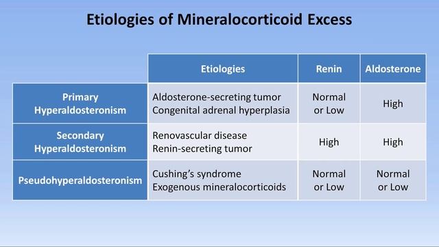 5_Hypokalemia Eric Strong