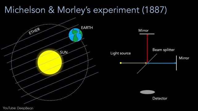 Где все путешественники из будущего